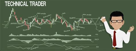 Image result for Technical Traders