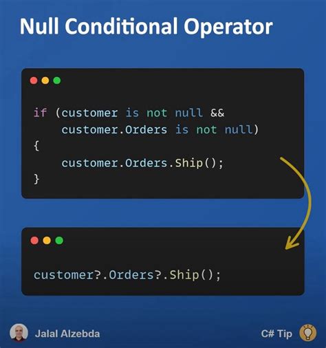Image result for C# Code Examples