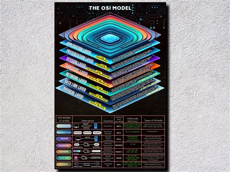 Image result for Detailed OSI Model