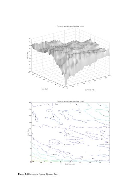 Image result for Linear Regression Formula Given Slope