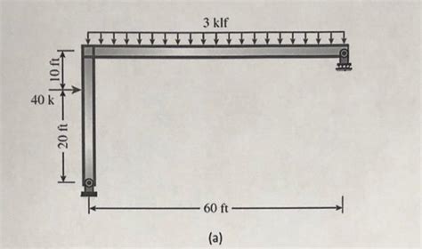 Image result for Frame Structure Analysis