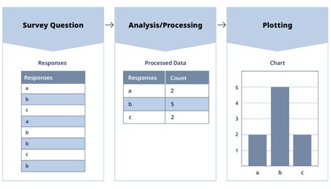 Image result for Data Collection and Analysis