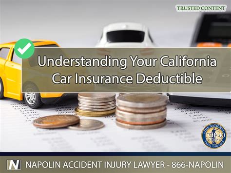 Image result for Auto Insurance Deductible