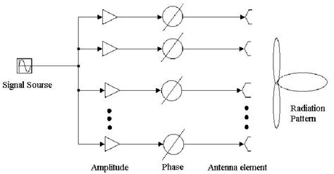 Image result for Beamforming Linear Projector Array