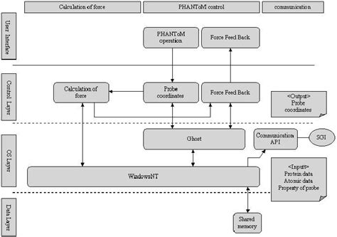 Image result for PC Programs