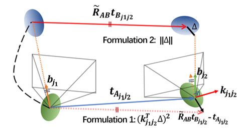 Image result for What Is Modeling Error