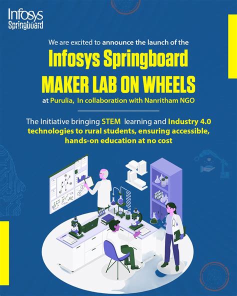 Image result for Infosys Springboard Poster