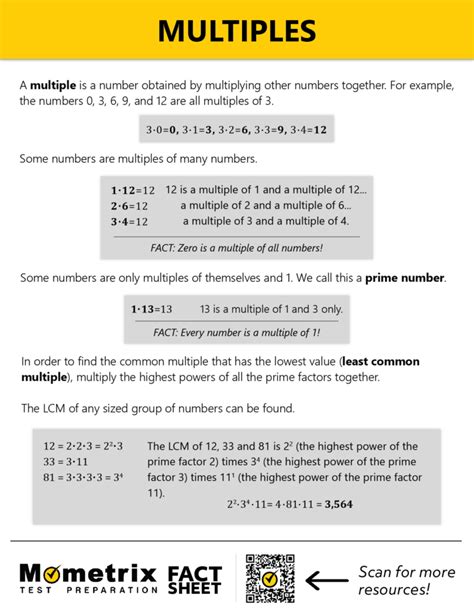 Image result for Learn My Multiples