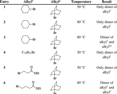 Image result for Alkyl Halide Examples