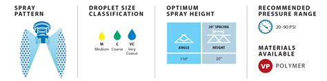 Image result for TeeJet Ss8010 E Spray Pattern