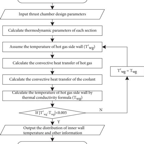 Image result for Simple Method