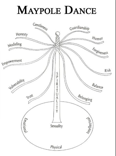 Image result for Pagan Maypole