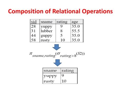 Image result for DBMS Relational Algebra