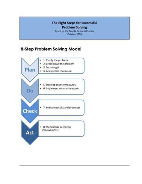Image result for 8 Step Problem Solving Model