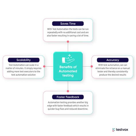 Image result for Python Automation Test Cases