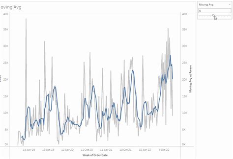 Image result for Average If Function for Moving Average
