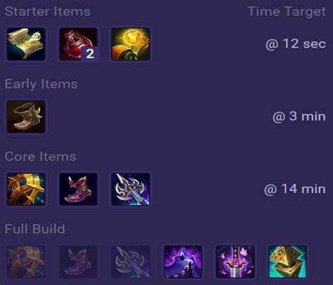 Image result for Pyke Tips