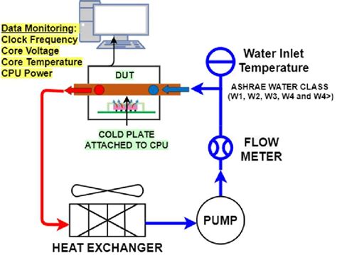Image result for How to Use a Draft Cold Plate