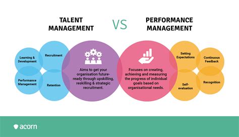 Image result for Performance Management and Talent Development