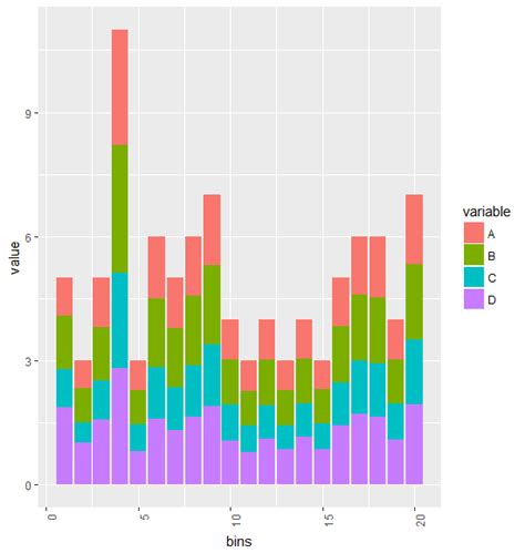 Image result for Ggplot2 Stacked Histogram R