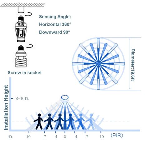 Image result for Motion Sensor Light Socket