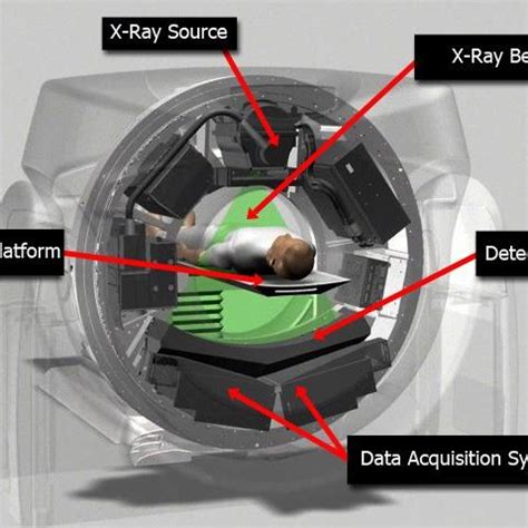 Image result for Scan Machine Computer