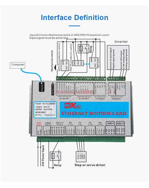 Image result for Mach3 Support
