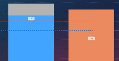 Image result for Clustered Column Chart with Line