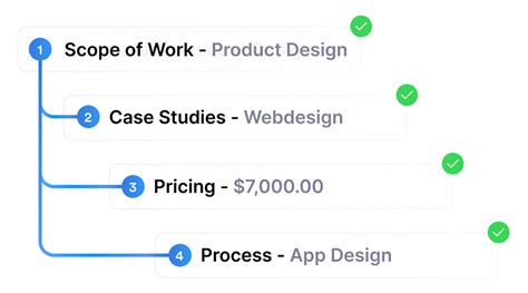 Image result for Proposals Tutorial