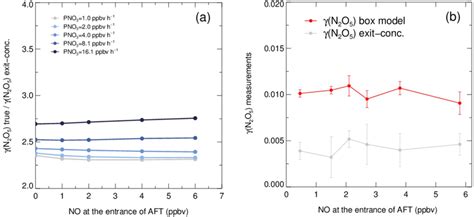 Image result for Box Method Model De Vision