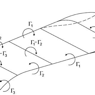 Image result for Vortex Filament