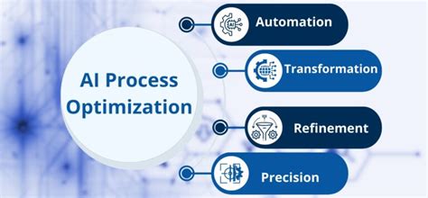 Image result for Collaborative Document Management