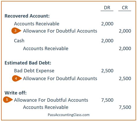 Image result for Basic Accounting Questions