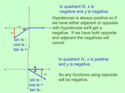 Image result for Reference Angle Trigonometry Example