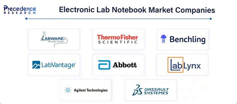 Image result for Electronic Lab Notebook Features