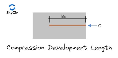 Image result for Tension vs Compression Development Length