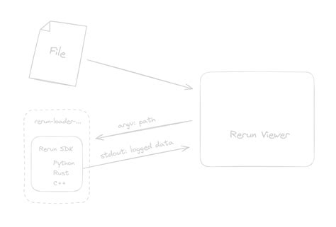 Image result for Preloader Data Related