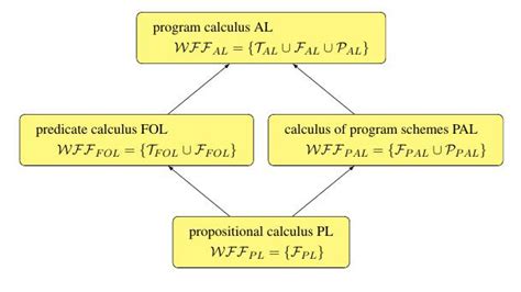 Image result for Algorithmic Logic