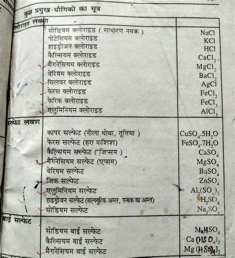 Image result for Science Class 8th Notes
