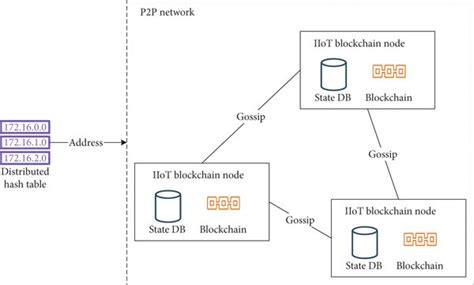 Image result for Blockchain Ledger Data Structure
