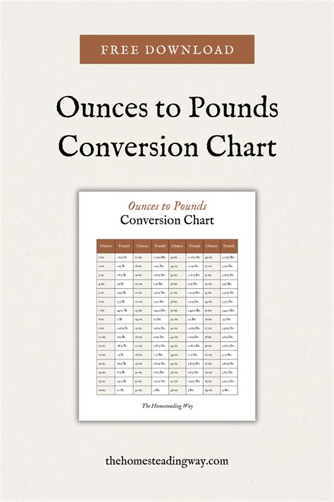 Image result for Ounce Conversion Chart