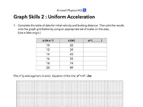Image result for A L Physics Graph Drawing