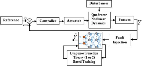 Image result for Structural Analysis of Fault Detection