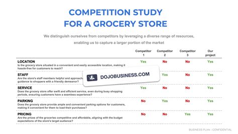 Image result for Grocery Store Comp