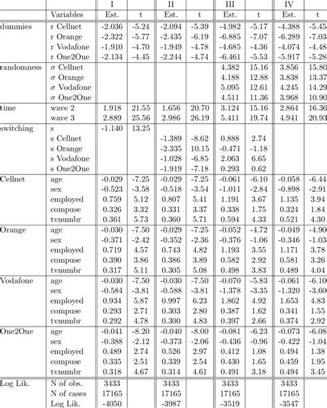 Image result for Panel Data Logit Model