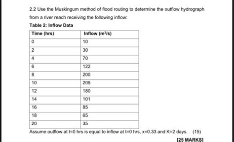 Image result for Muskingum Routing Method Example