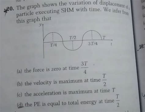 Image result for Acceleration Against Displacement Graph SHM