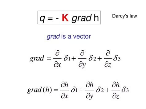 Image result for Grad F Vector