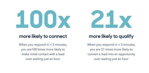 Image result for Client Conversation