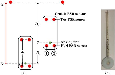 Image result for FSR Toggle On